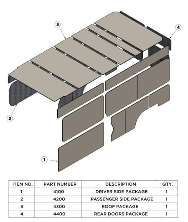 Insulation kit for Ford Transit 148 Medium Roof - 1/2 Inch